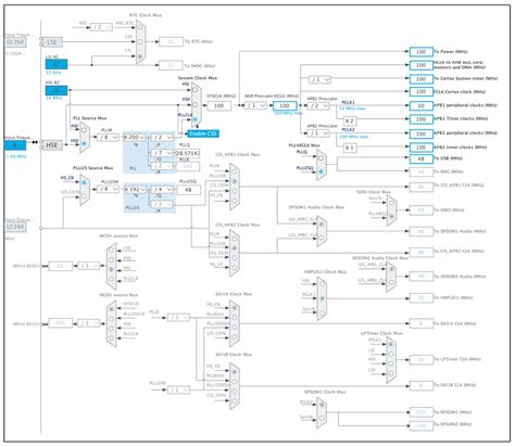 F405 Usb Hid Clock Configuration Stmicroelectronics Community