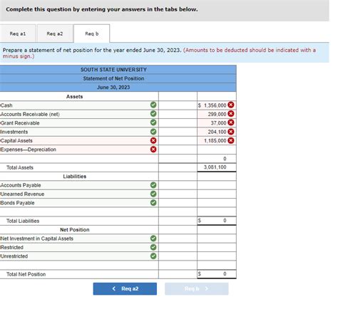 Solved The Statement Of Net Position Of South State Chegg Com