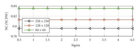 nc results under different attacks and parameters a jpeg