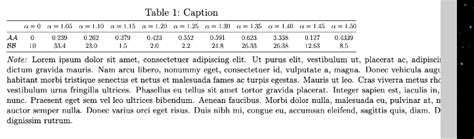 Threeparttable Tablenotes Not Aligned With Textwidth Tex Latex