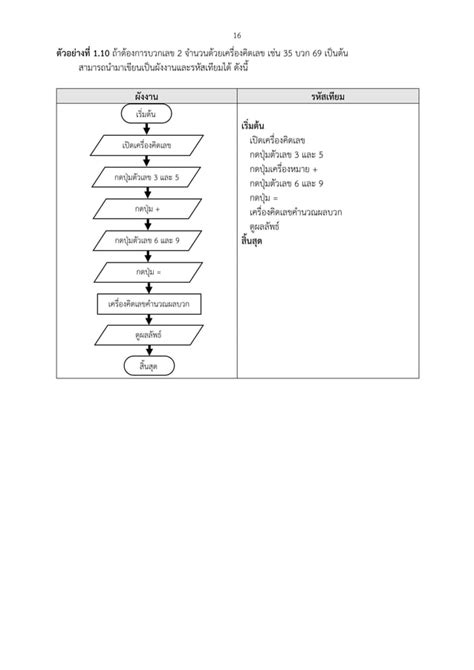 Structured Programming And Algorithm Pdf