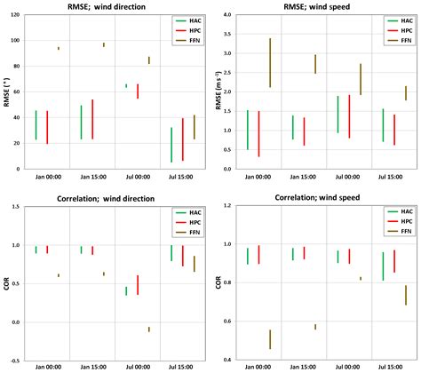 GMD Fast Domain Aware Neural Network Emulation Of A Planetary Boundary Layer Parameterization