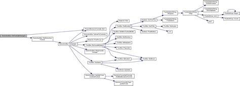 Audacity Selectionbar Class Reference