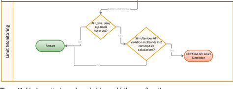 figure 11 from evaluation of a condition monitoring algorithm for early