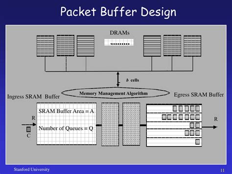 Ppt Techniques For Fast Packet Buffers Powerpoint Presentation Free Download Id9619317