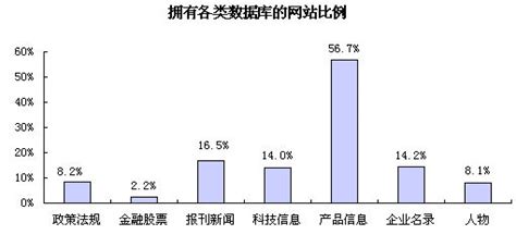 数据库种类 数据库分为三种类型 随意云