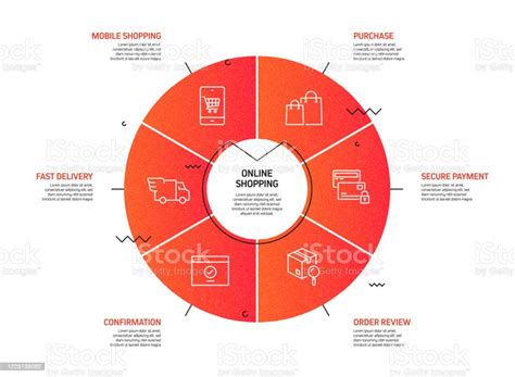 전자 상거래 온라인 쇼핑 디지털 마케팅 관련 프로세스 인포 그래픽 템플릿 프로세스 타임 라인 차트 선형 아이콘이 있는 워크플로 레이아웃 0명에 대한 스톡 벡터 아트 및 기타