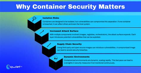 Container Security Overview Preventing The Unpreventable Qwietᴬᴵ