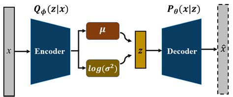 a typical vae model download scientific diagram