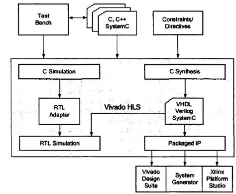基于zynq的图像识别算法移植（二）zynq 激光视觉slam算法移植与设计 Csdn博客