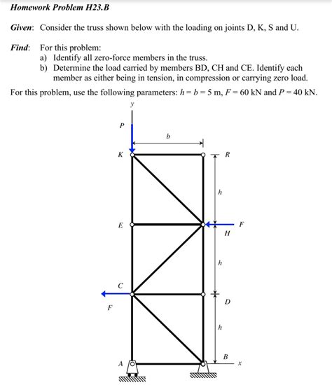 Solved Homework Problem H23 B Given Consider The Truss Shown Below With The Loading On Joints