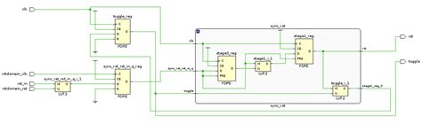 resetsynchronizer does not work properly with vivado · issue 721