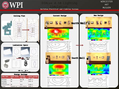 Pptx Lighting Simulation Dokumentips Pptx Lighting Simulation Dokumentips