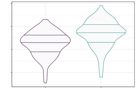 Introduction To Data Visualization Using R For Photobiology