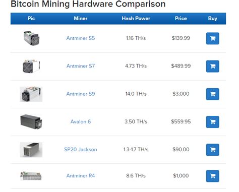 Bitcoin Mining Hardware Valuation Over Exuberance Seeking Alpha