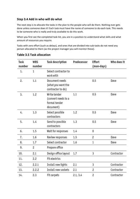 2projectmanagement Ghjjkkutfghuuijkpdf Pdf