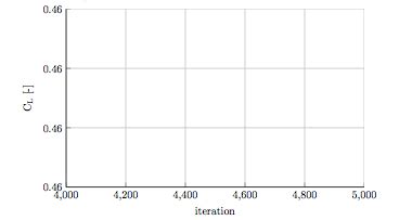 Why Is Tikz Ignoring The Set Ytick Values TeX LaTeX Stack Exchange