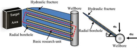 Schematic Diagram Of Hydraulic Fracture Directional Propagation Guided