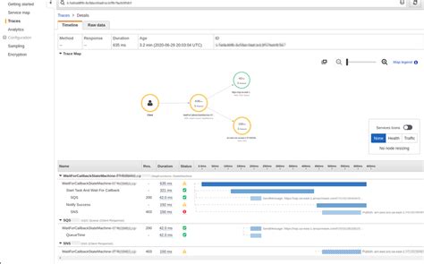 Trace Step Functions Request Data In Amazon X Ray Amazon Step Functions
