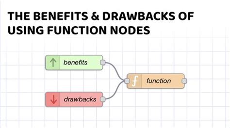 The Benefits And Drawbacks Of Using Node RED Function Nodes FlowFuse