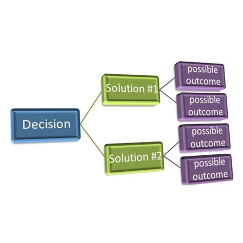 Creating Flow Charts Templates To Download In Microsoft Word Or