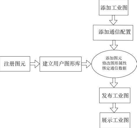 一种工业动态交互图构建方法与流程