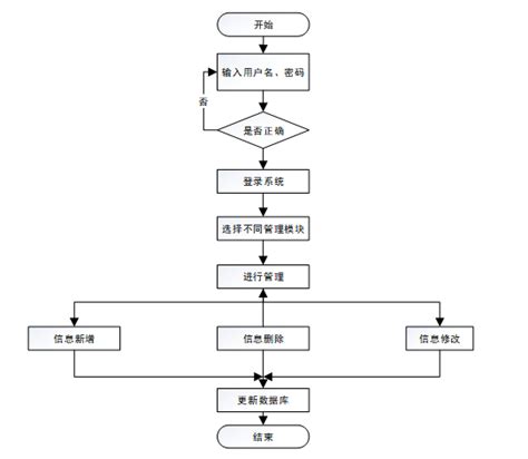 计算机毕业设计springboot基于java语言的健身房信息管理系统 基于java Spring Boot的健身房会员与课程管理系统开发 Java Spring Boot架构下的健身房综合