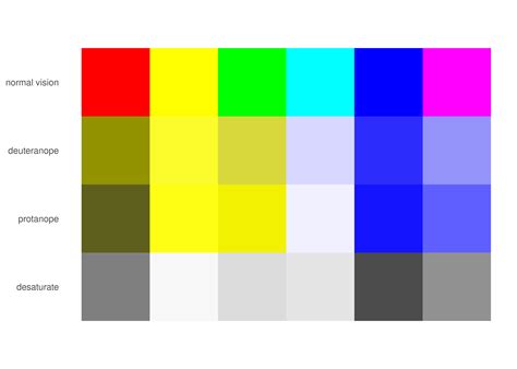 R Ggplot Color By Continuous Variable Laliberte Doorguichat