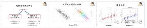r语言混合效应模型及贝叶斯实现技术应用 贝叶斯 brms csdn博客