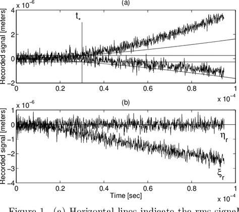Figure 1 From Standard Quantum Limits For Broadband Position Measurement Semantic Scholar
