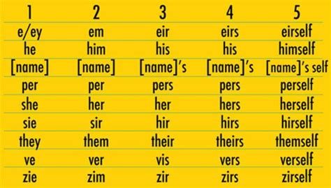 Beyond He And She The Rise Of Non Binary Pronouns Bbc News