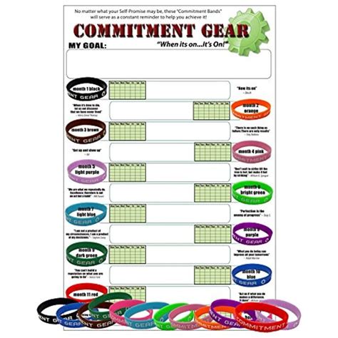 Commitment Kit Small Size For Youth And Women