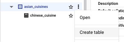 How To Import Data Into Bigquery Kdnuggets
