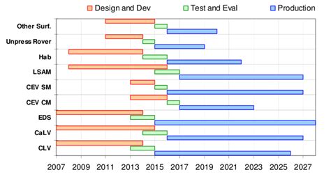 Gantt Chart For Architects A Visual Reference Of Charts Chart Master