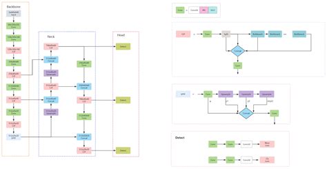 Dense Pedestrian Detection Based On Gr Yolo