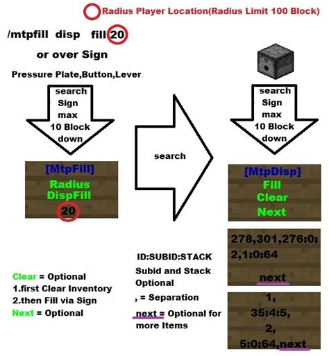 MTP Plugin Fill Minecraft Bukkit Plugins CurseForge