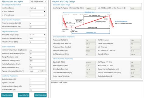 IWR BOOST Conformence Between Sensing Estimator Design And MmWave Studio Post Processing