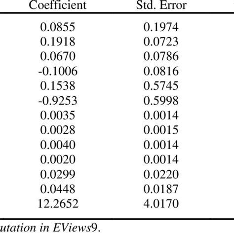 Long Run Ardl Estimated Result Dependent Variable Lhc Download