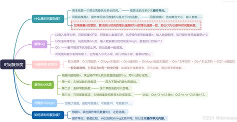算法力扣刷题记录 七十【70 爬楼梯及算法性能分析：时间复杂度和空间复杂度】 爬楼梯时间复杂度 csdn博客