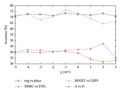 Classification Accuracy Vs Number Of Hidden Layer Nodes L Iterations