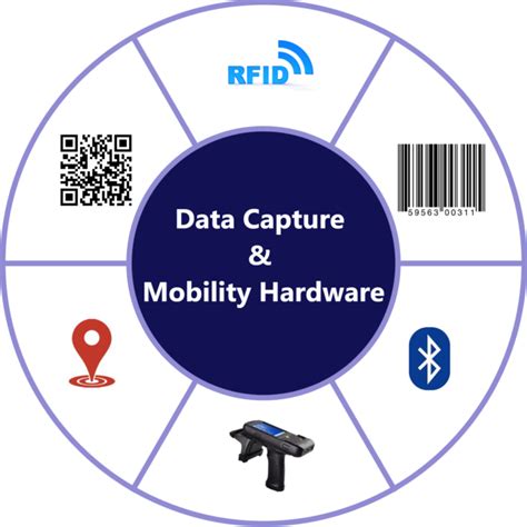 Material Traceability IntelliPi