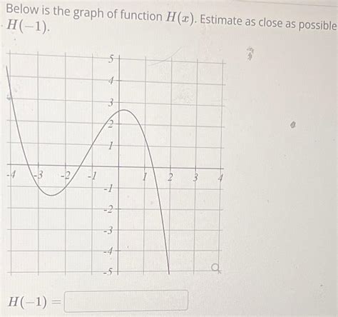 Solved Below Is The Graph Of Function H X ﻿estimate As