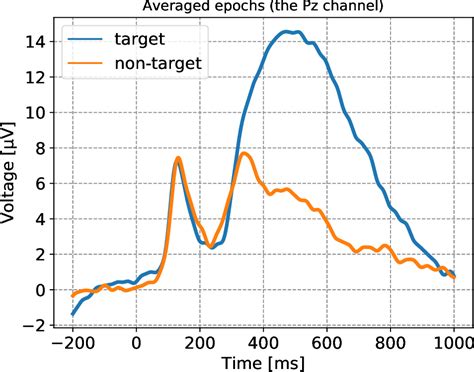 figure 1 from evaluation of convolutional neural networks using a large