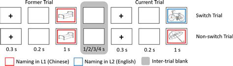 The Language Switching Task And Procedure Download Scientific Diagram