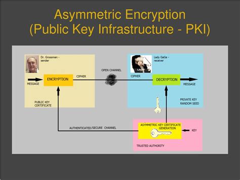 Ppt Identity Based Cryptography Powerpoint Presentation Free