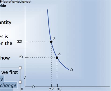 Chapter5 Microeconomics Elasticity Flashcards Quizlet
