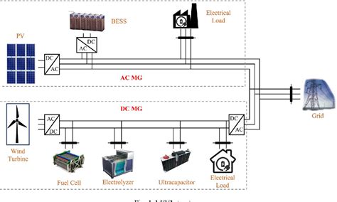Figure 1 From Intelligent Control Algorithm For Power Balance Between