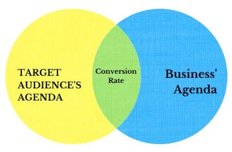 Conversion Rate Optimization Service Capture Commerce