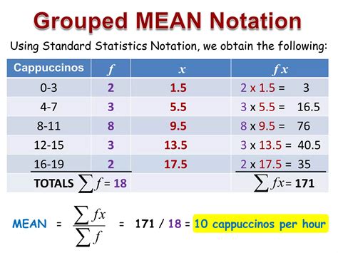 Grouped Mean Median Mode PPTX