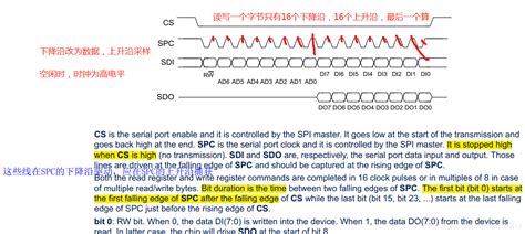 lsm6ds3 so， spi csdn博客
